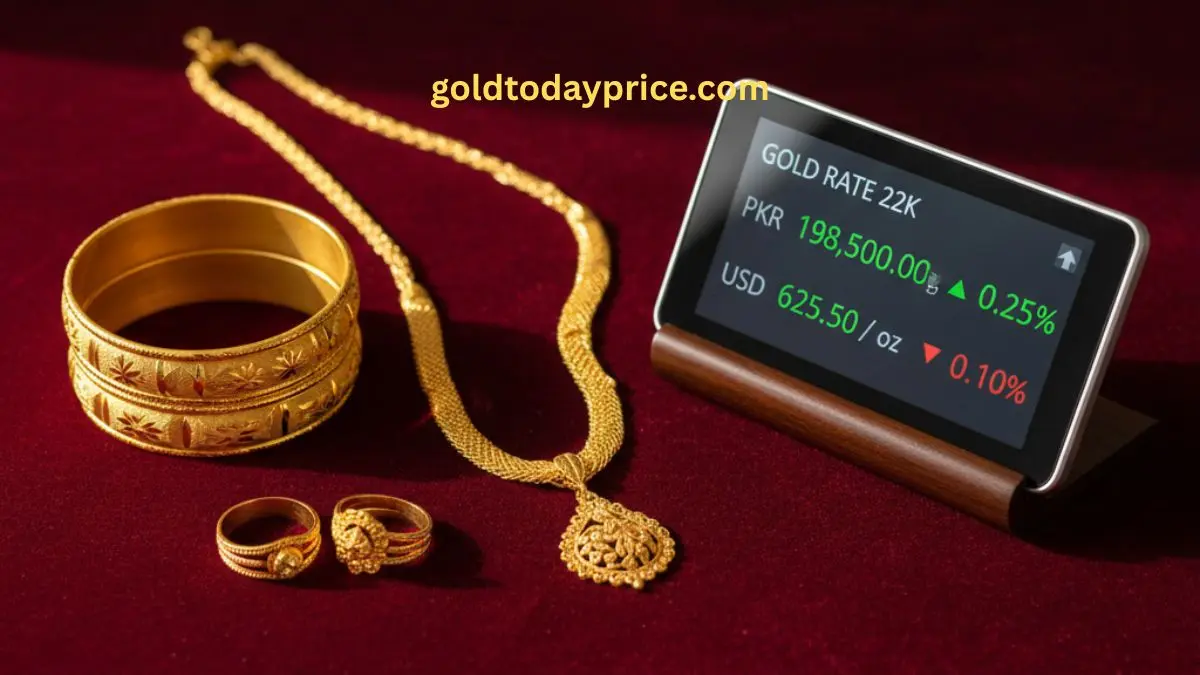Gold Rate In Pakistan – Today’s Live Market Update